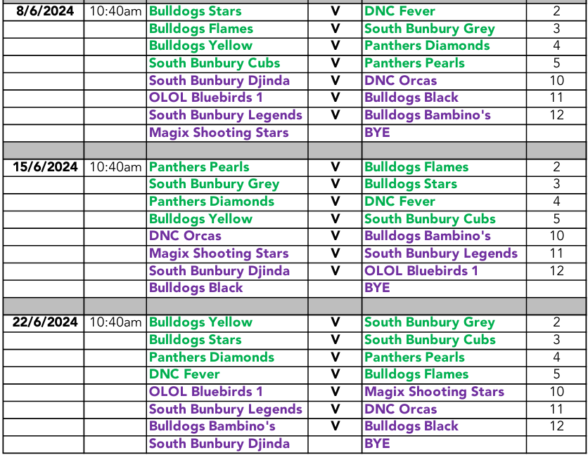 FIXTURES – NSG GO Competition – BUNBURY NETBALL ASSOCIATION