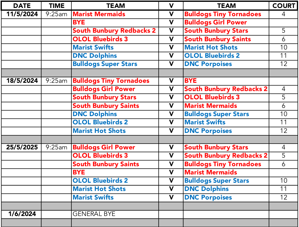 FIXTURES – NSG SET Competition – BUNBURY NETBALL ASSOCIATION
