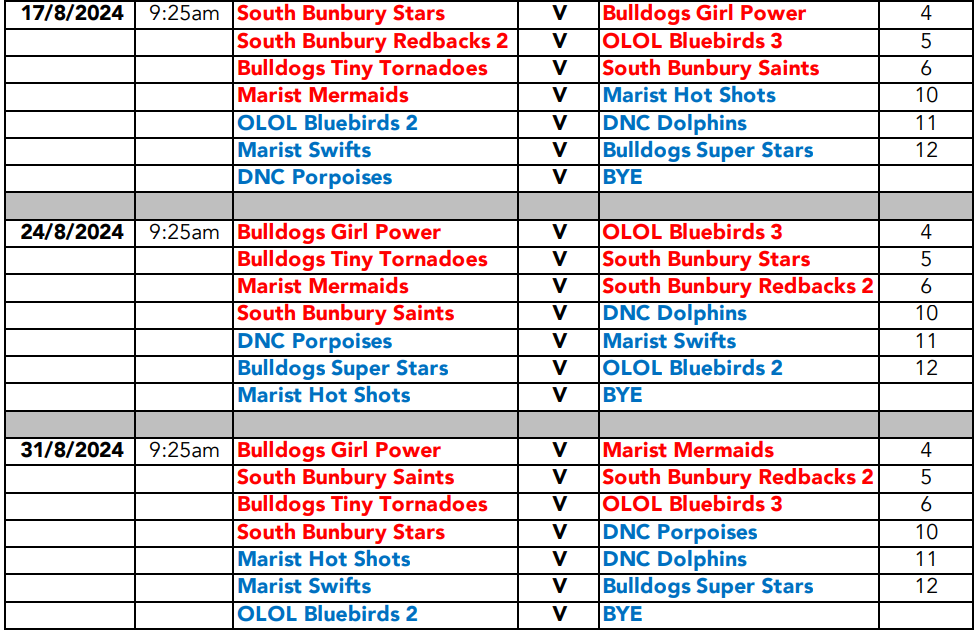 FIXTURES – NSG SET Competition – BUNBURY NETBALL ASSOCIATION