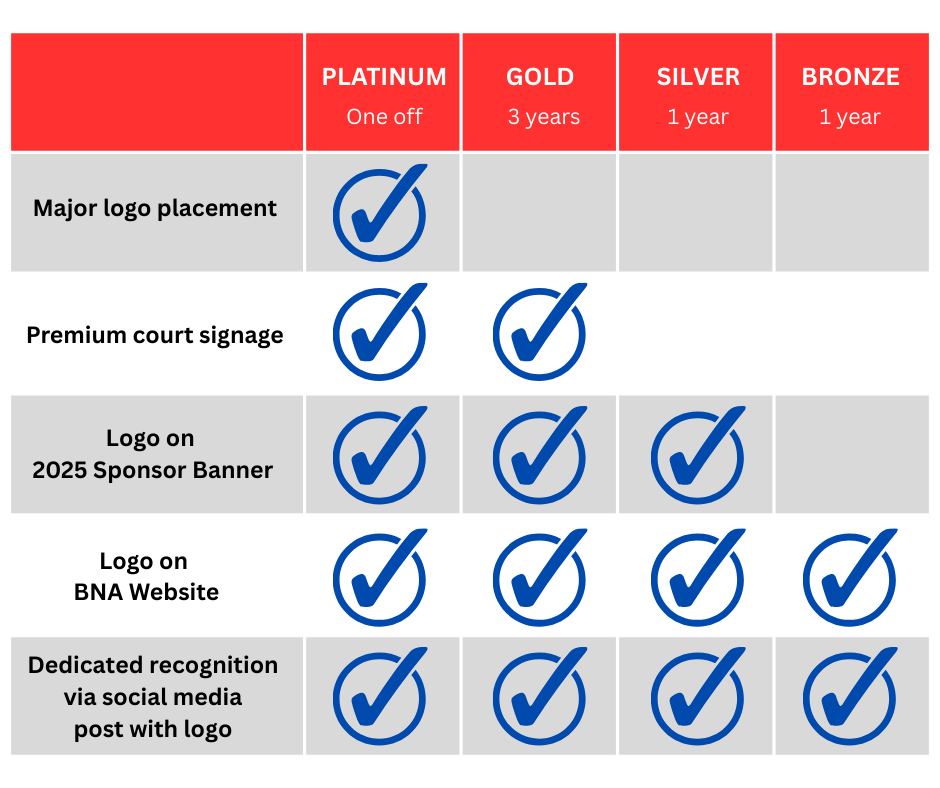 SPONSORSHIP – BUNBURY NETBALL ASSOCIATION