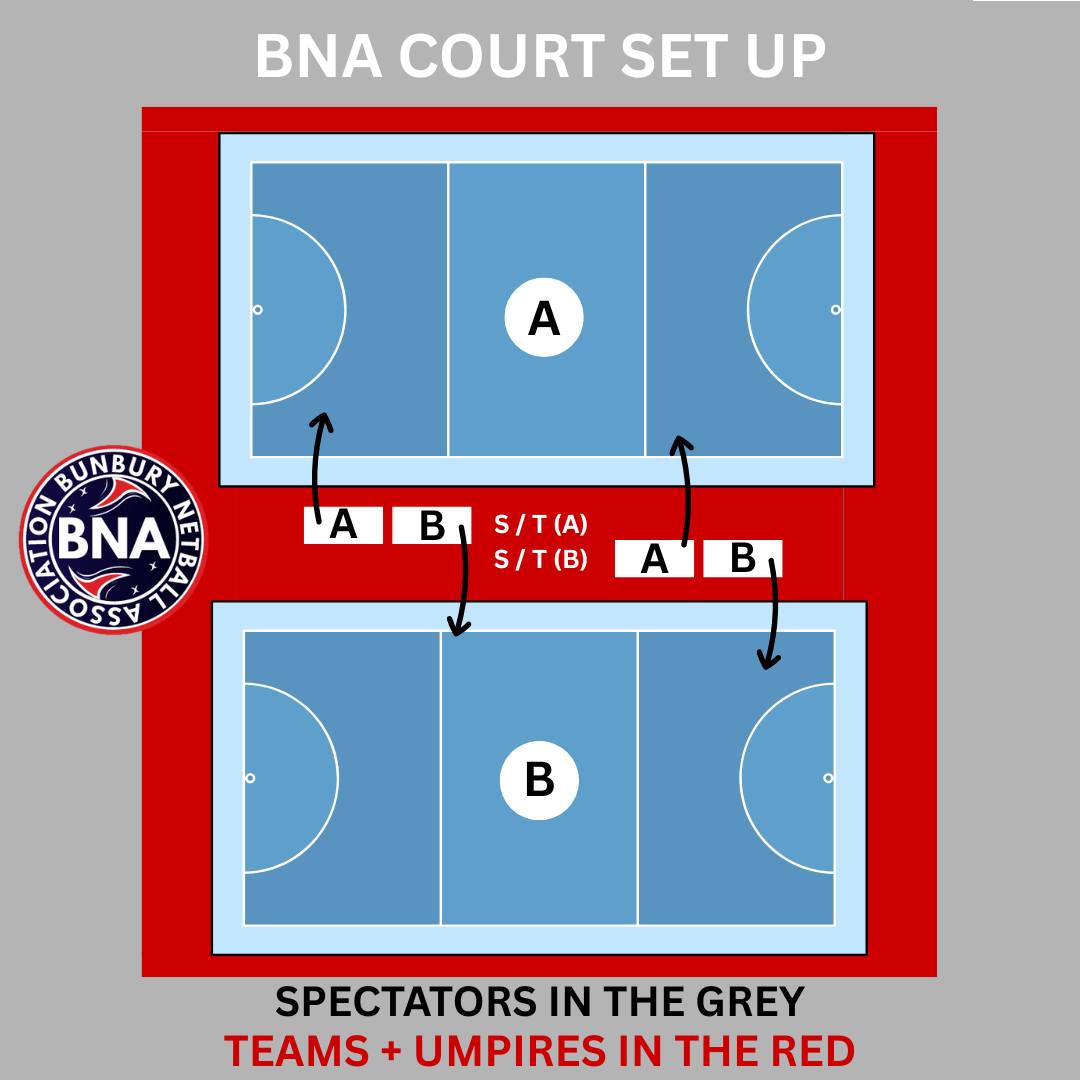 COURT SET UP – BUNBURY NETBALL ASSOCIATION